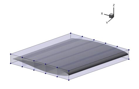 Infinite Swept Wing Geometry With FFD Design Variables In Blue Download Scientific Diagram