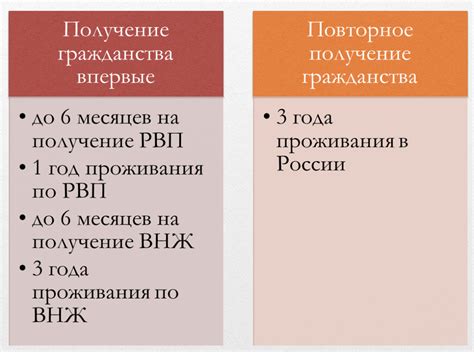 Как отказаться от гражданства РФ в 2024 году правовые нормы порядок и последствия процедуры