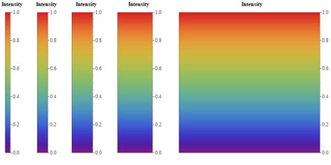 Plotting Changing The Width Of BarLegend With Contour Argument