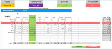 Shared Expenses Spreadsheet — Db