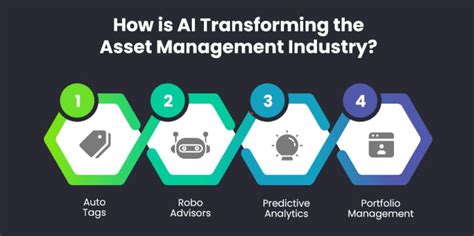 Role Of Artificial Intelligence In Asset And Investment Management