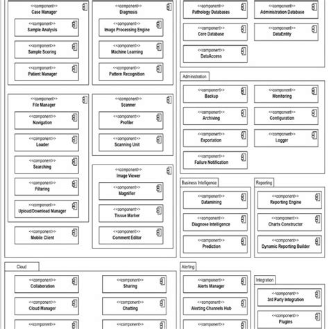 Pathology Lab Process Download Scientific Diagram