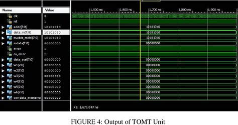 Figure 4 From Detection Of Faults In Sram Using Tomt Algorithm Semantic Scholar