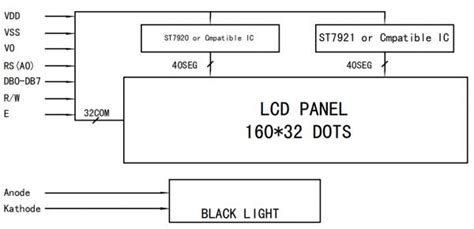 customize alphanumeric dot matrix graphic lcd display module from china