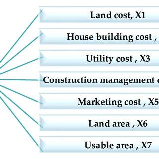 Dependent Variable Code And Independent Variables Code Of Multiple Download Scientific Diagram