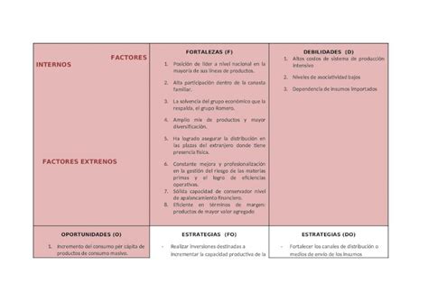 DOCX Matriz Foda Alicorp DOKUMEN TIPS