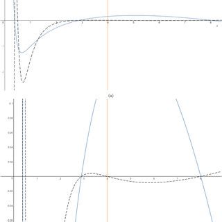 Numerical Example Q M The Function F Is The Continuous