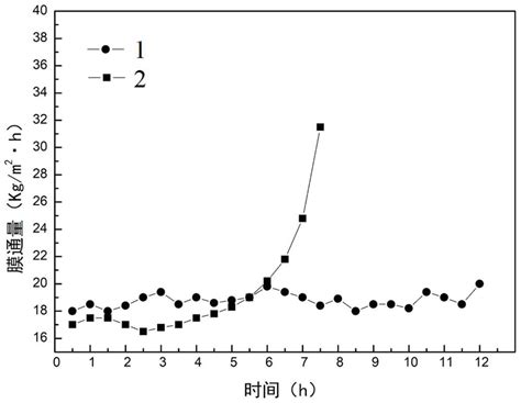 A Membrane Preparation Method Combining Nanoparticle And Membrane Surface Microstructure