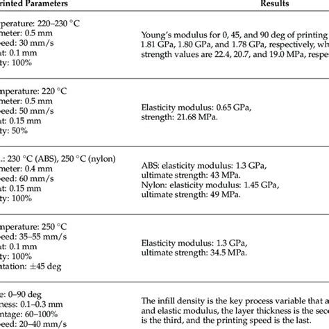 The Literature Review Summary Download Scientific Diagram