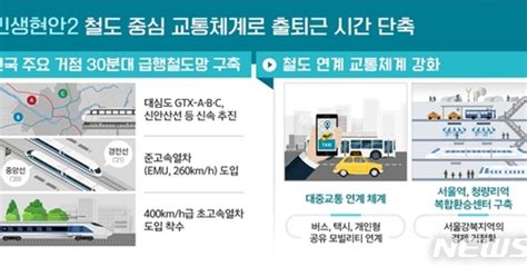 국토부 업무보고 시속 400km 고속철도에 Gtx까지11월엔 드론택시 뜬다