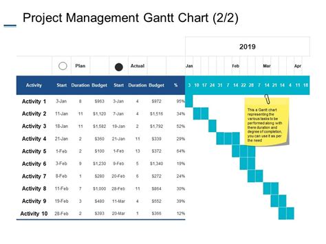 Project Management Gantt Chart Marketing Ppt Powerpoint Presentation Styles