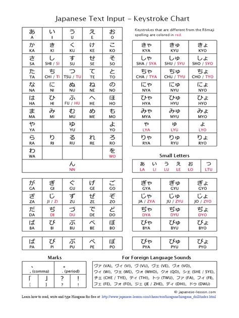 Japanese Text Input Keystroke Chart Small Letters Pdf
