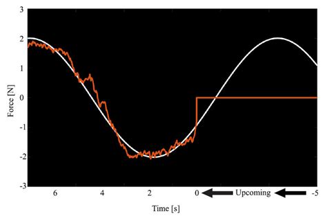 Screenshot Of The Sinewave Tracking Protocol The White Line Represents