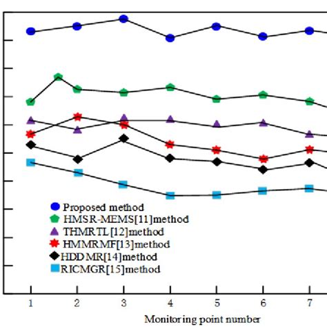Framework For Human Motion Recognition Download Scientific Diagram