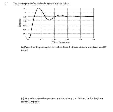 Solved The Step Response Of Second Order System Is Given Chegg Com