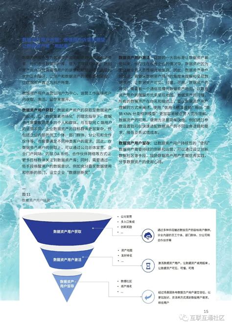 商业银行数据资产管理体系建设实践报告 互联互通社区 博客园