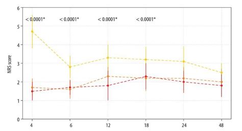 Erector Spinae Plane Block Espb Vs Pericapsular Nerve Group Peng Block In Total Hip
