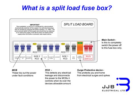 Fuse Board Installer
