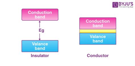 Download ISC Class Physics Question Paper Solution PDF