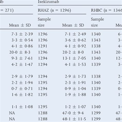 Pdf Psychometric Properties Of The Itch Numeric Rating Scale In