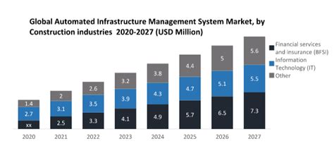 Global Automated Infrastructure Management System Market Overview