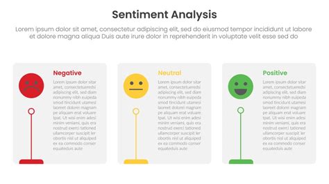 Sentiment Analysis Framework Infographic Template Vector Image