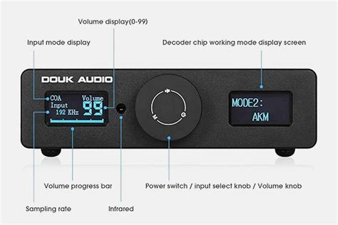 Douk Audio Dac Q11 Hifi Usb Dac Audiophile Dacs Drop