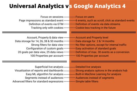 How To Migrate From Universal Analytics UA To Google Analytics GA Marin Software Blog