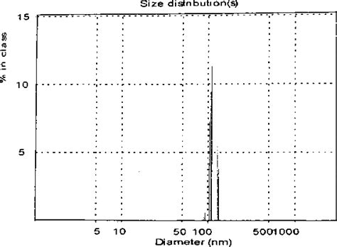 [pdf] Morphology And Electrokinetic Behavior Of Styrene 2 Ethylhexyl Acrylate Copolymer Latex