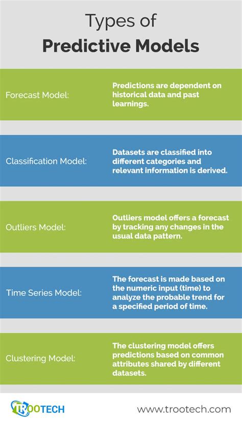 types of predictive models in ai and how to create them trootech