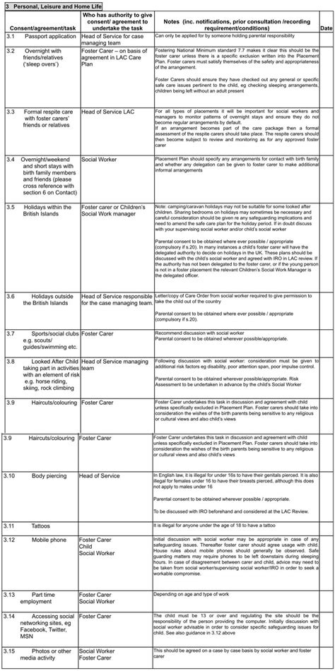 Delegated Authority Fosterwiki