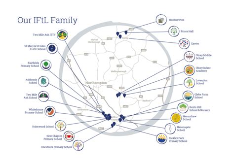 Iftl Welcomes 4 New Schools Inspiring Futures Through Learning