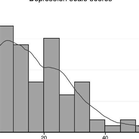 9 Positive Skewness Download Scientific Diagram
