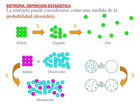 Ppt La Segunda Ley De La TermodinÁmica Powerpoint Presentation Free