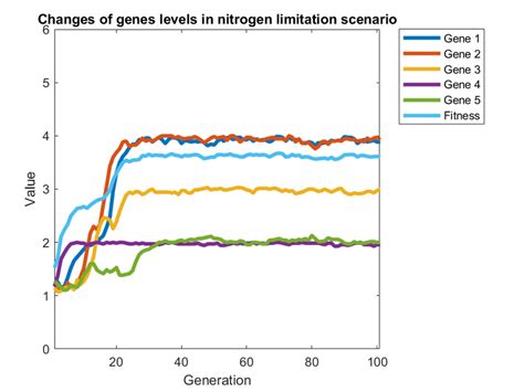 689 Questions With Answers In PATTERN RECOGNITION Science Topic