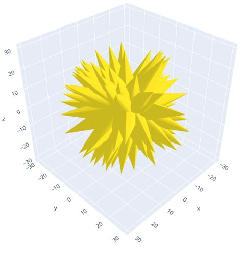 Openmc Source Plotter Pypi