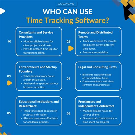 Coexsys On Linkedin 🔍 Unlock Insights Into Your Teams Performance