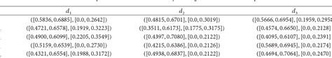 Table 4 From Some Generalized Dependent Aggregation Operators With