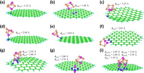 Fully Optimized Molecular Structures Of Li 2 S 4 On N G With A N C