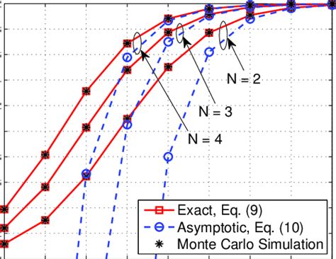 Average Throughput Versus The Ap Transmit Power P A With Different Download Scientific Diagram