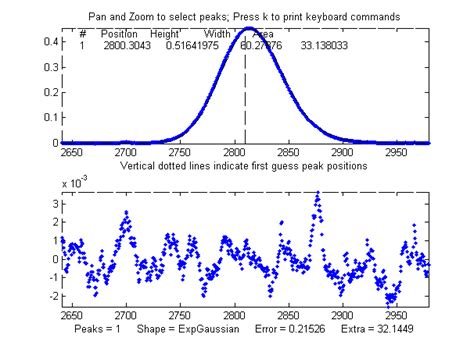 Curve Fitting C Non Linear Iterative Curve Fitting