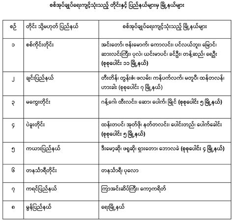 စစ်အုပ်ချုပ်ရေး ကြေညာချက်တွင် ပေါ်လွင်နေသည့် စစ်ကောင်စီ ရုန်းကန်နေရမှု