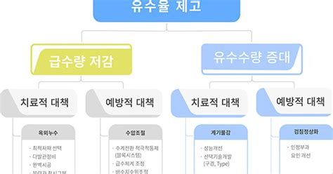 웹 남연우 숨고 숨은고수