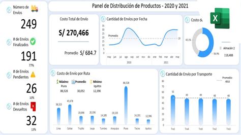 Dashboard de Indicadores Logísticos en Excel Parte 1 2 YouTube