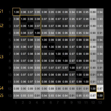 cross correlation of pv power output for the fleet download