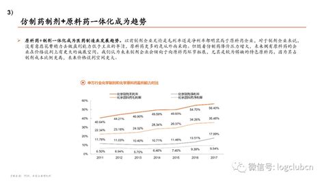30页ppt看懂医药行业带量采购政策全景分析：背景、现状、发展趋势（附下载）医保