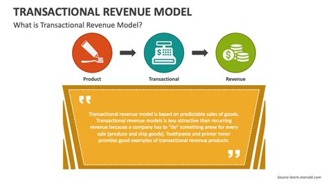 Transactional Revenue Model PowerPoint And Google Slides Template PPT