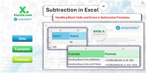 How To Subtract In Excel Step By Step Guide With Examples Excel