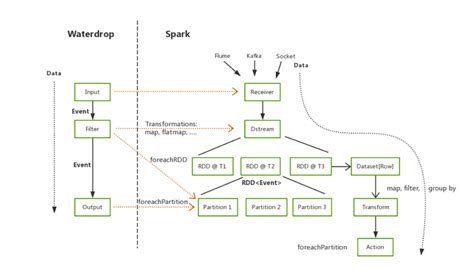 如何使用spark快速将数据写入elasticsearch 知乎