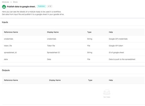 How To Perform Sentiment Analysis On Tweets Ryax Documentation